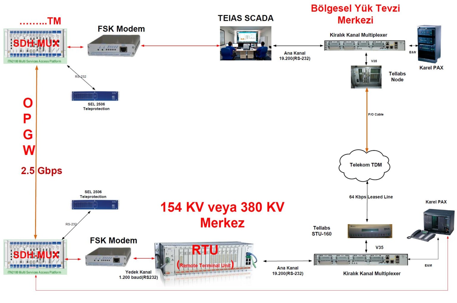 Teleprotection – INTENET İnternet, Telekominikasyon, Network ve Bilişim ...